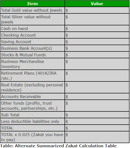Zakat Information - Hidaya Foundation